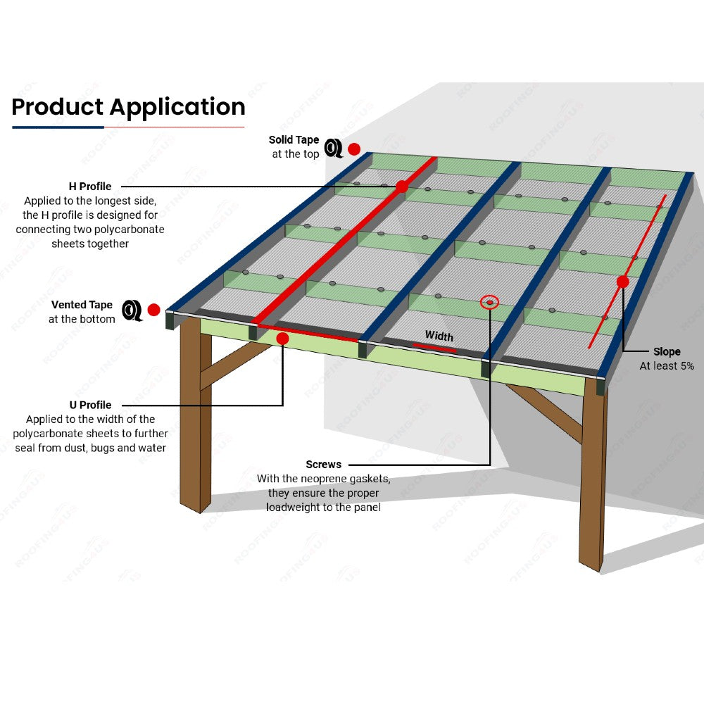 DIY Polycarbonate Lean-To Roof Kit – Roofing4US